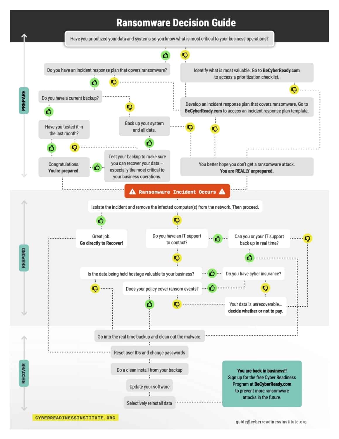Remote Work - CyberHawaii